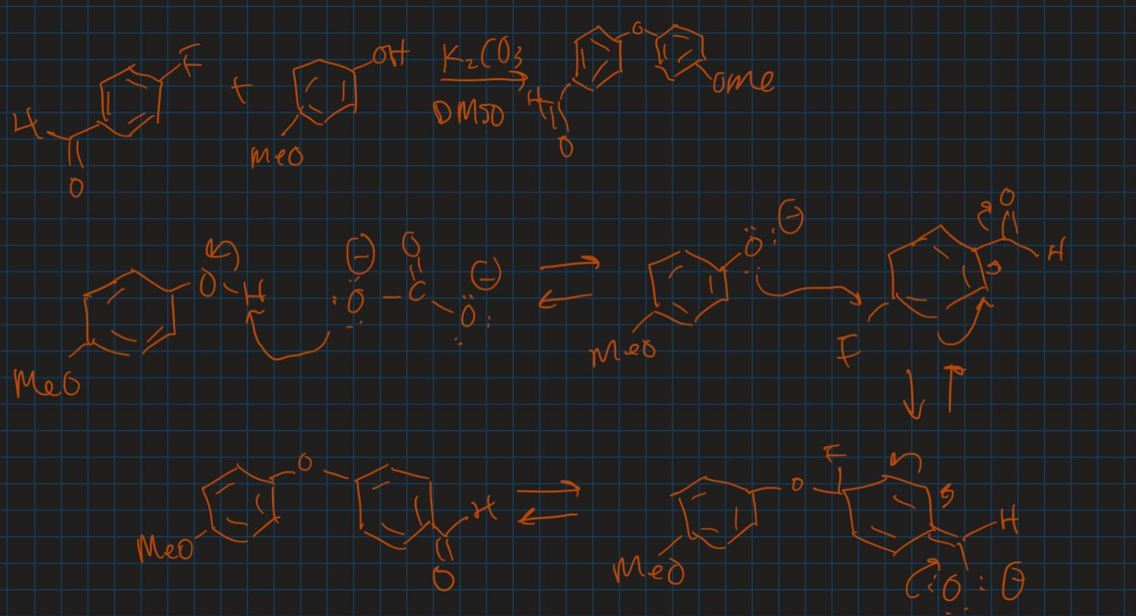 Solved A nucleophilic aromatic substitution (SNAr) reaction | Chegg.com