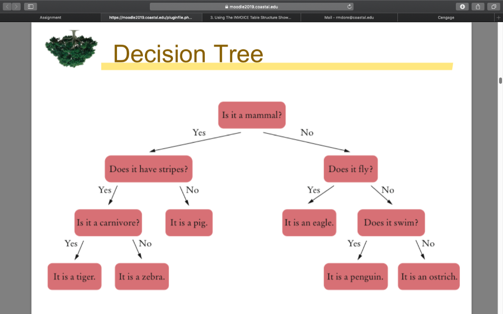 JAVA Implement the animal guessing game described in | Chegg.com