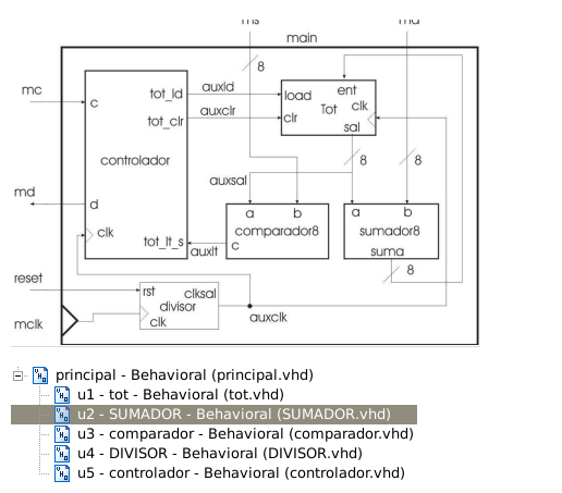 Solved Write the VHDL code for the following problem using | Chegg.com