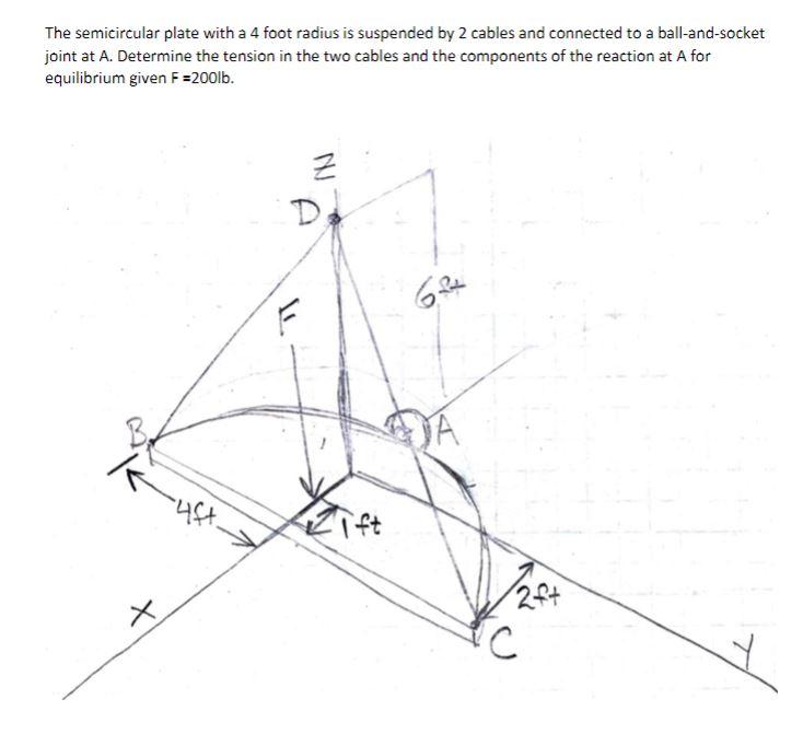 Solved The semicircular plate with a 4 foot radius is | Chegg.com