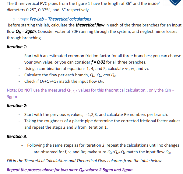 The three vertical PVC pipes from the figure 1 have | Chegg.com