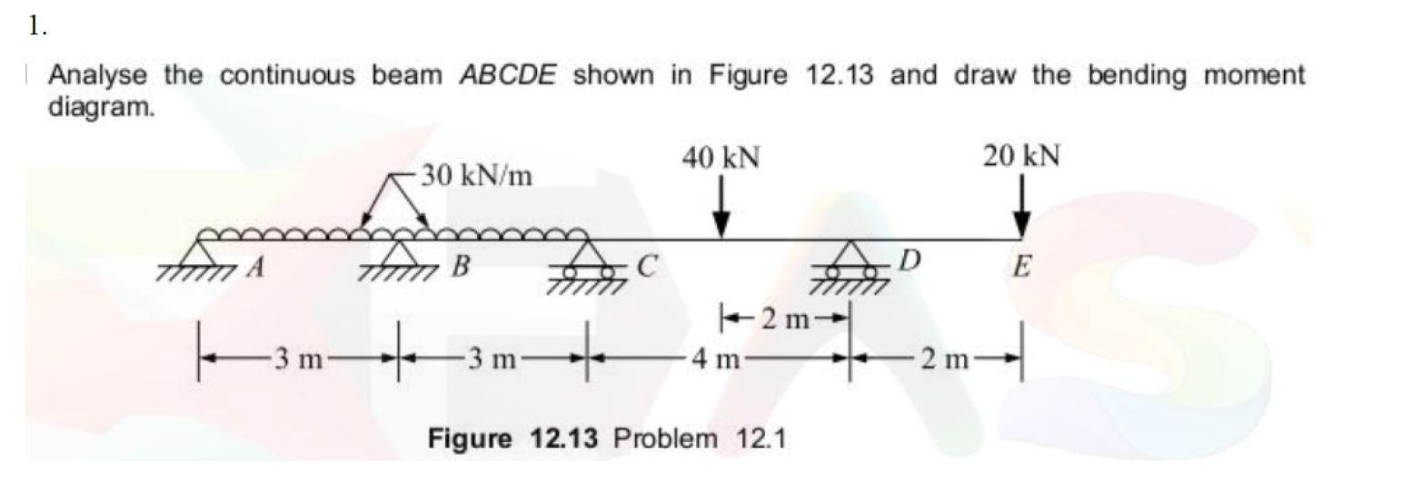 Solved 1. Analyse the continuous beam ABCDE shown in Figure | Chegg.com