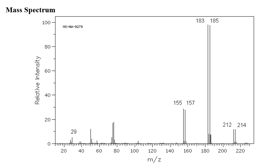 Solved Mass Spectrum 100 183 185 MS-NW-9279 80 60 Relative | Chegg.com
