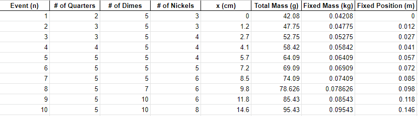 The real mass of a coin can be slightly different | Chegg.com