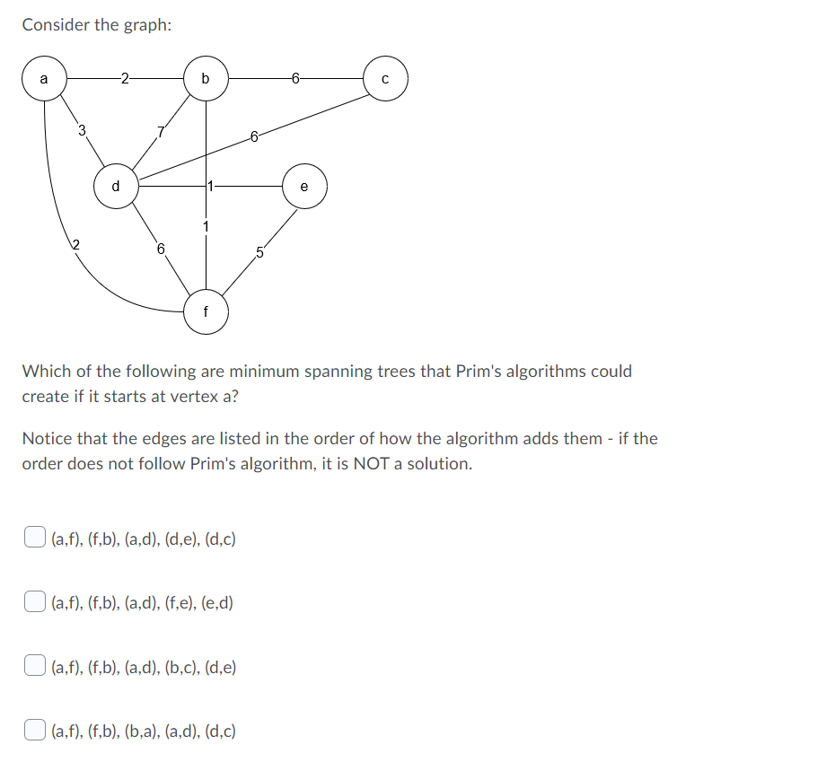 Solved Consider the graph: 2 b -6 3 d 1 е 5 f Which of the | Chegg.com