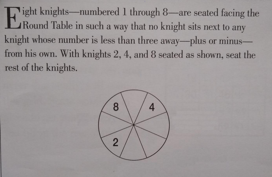 Solved Eigh ight knights-numbered 1 through 8-are seated | Chegg.com