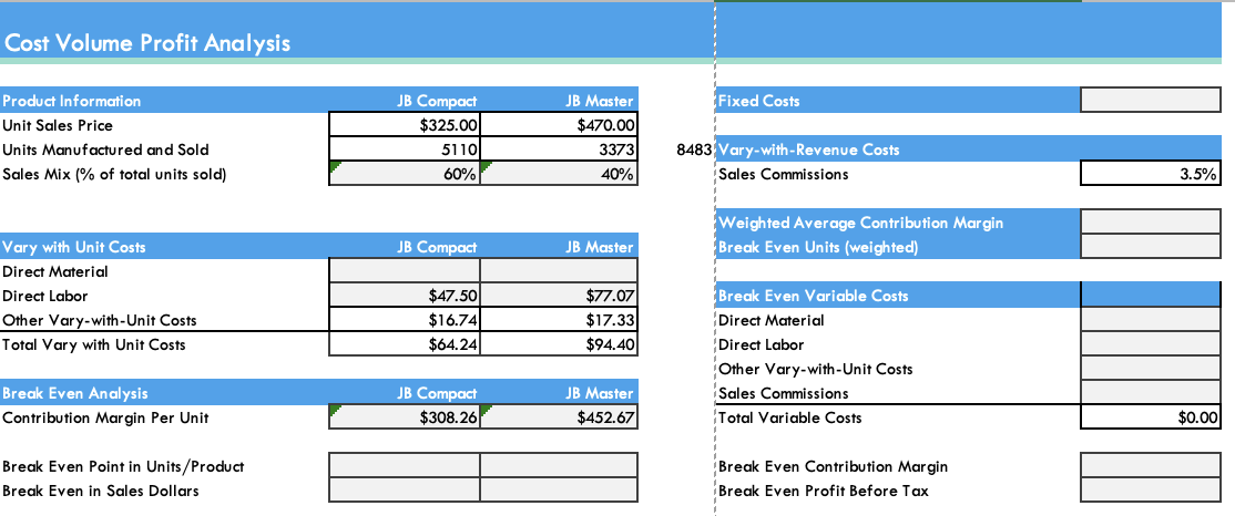 Cost Volume Profit Analysis | Chegg.com