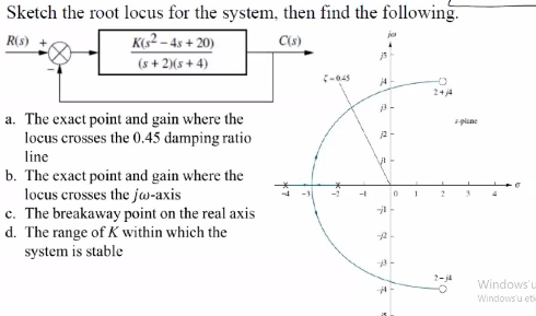 Solved Sketch the root locus for the system, then find the | Chegg.com
