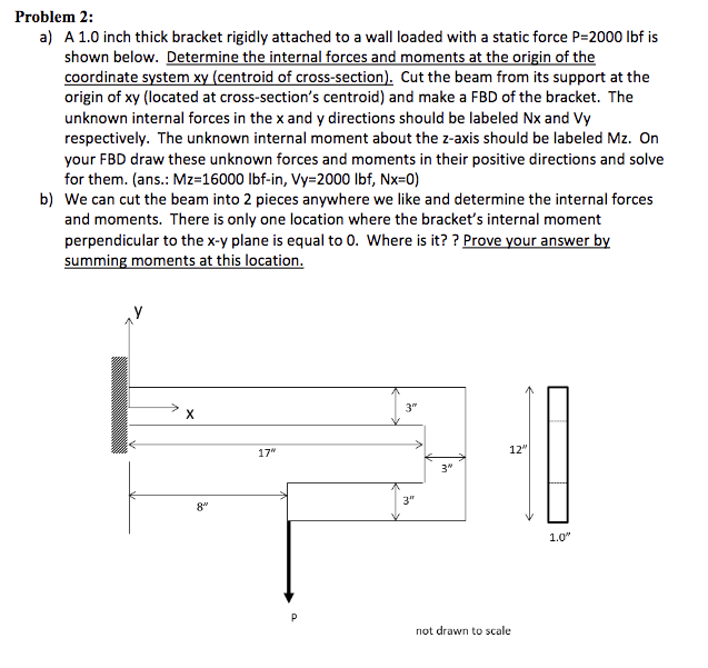 Solved Problem 2: a) A 1.0 inch thick bracket rigidly | Chegg.com
