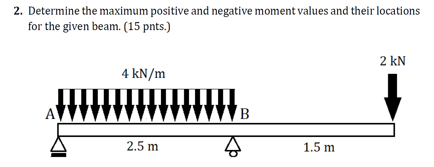 Solved 2. Determine the maximum positive and negative moment | Chegg.com