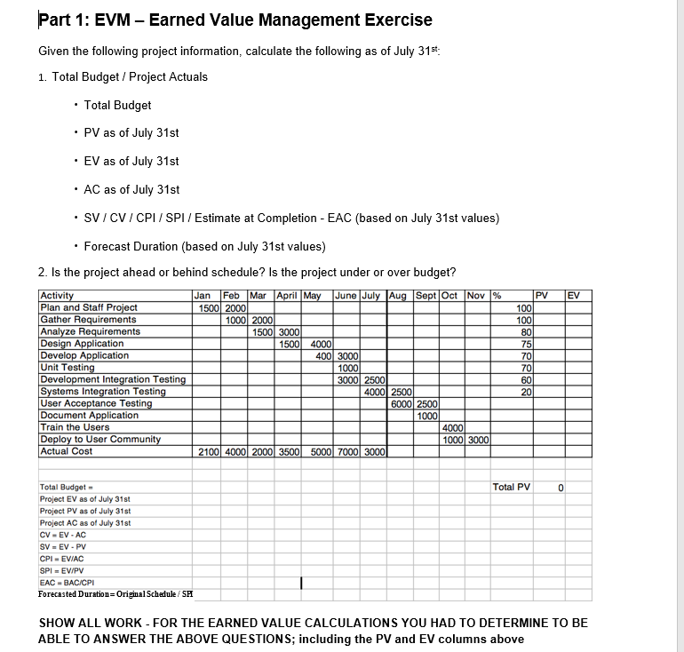 Solved Part 1: EVM – Earned Value Management Exercise Given | Chegg.com