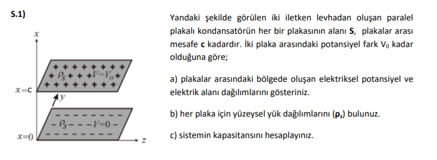 Solved The area of each plate of the parallel plate | Chegg.com