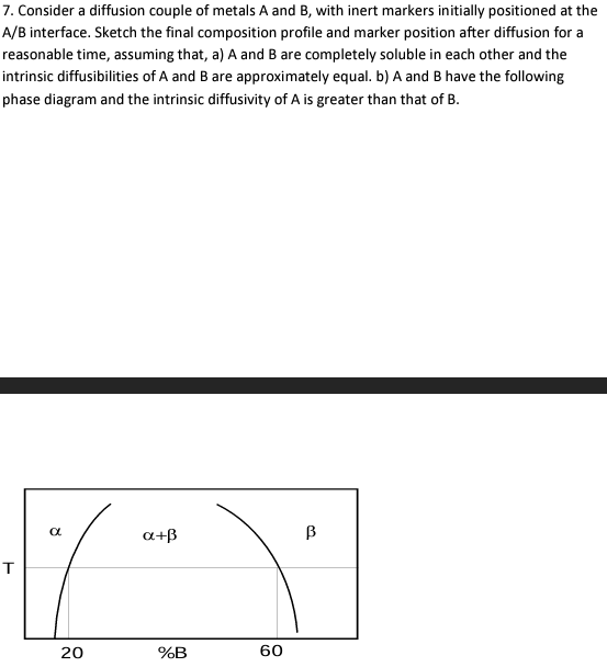 Solved Consider a diffusion couple of metals A and B, ﻿with | Chegg.com