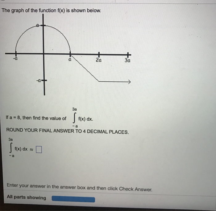 Solved The graph of the function f(x) is shown below. If a | Chegg.com