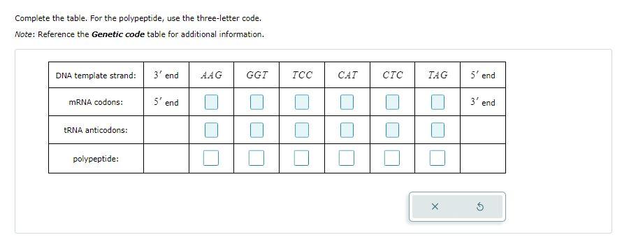 Solved Complete the table. For the polypeptide, use the | Chegg.com