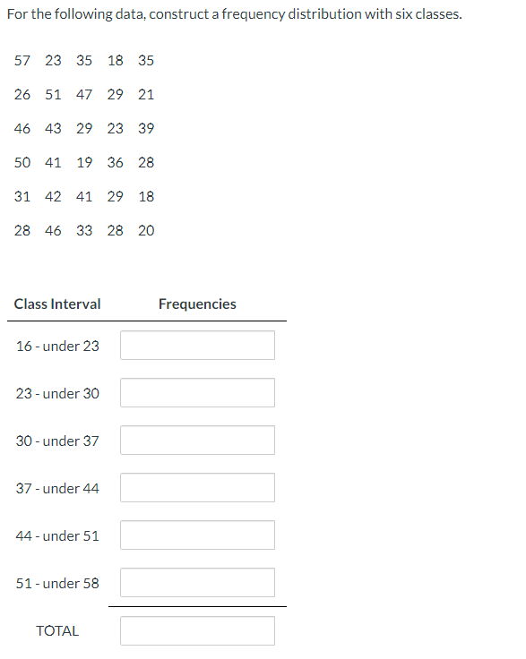 Solved For the following data, construct a frequency | Chegg.com