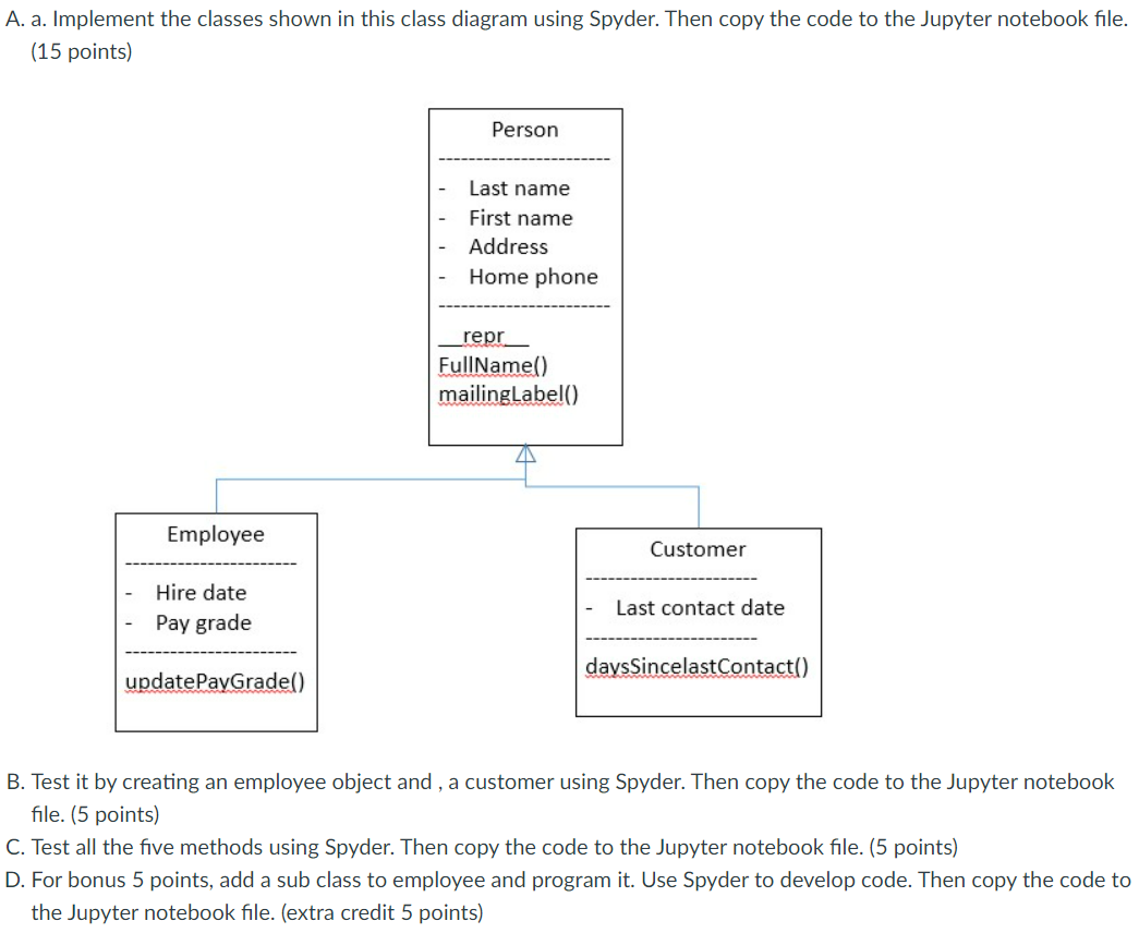 Solved A. a. Implement the classes shown in this class | Chegg.com