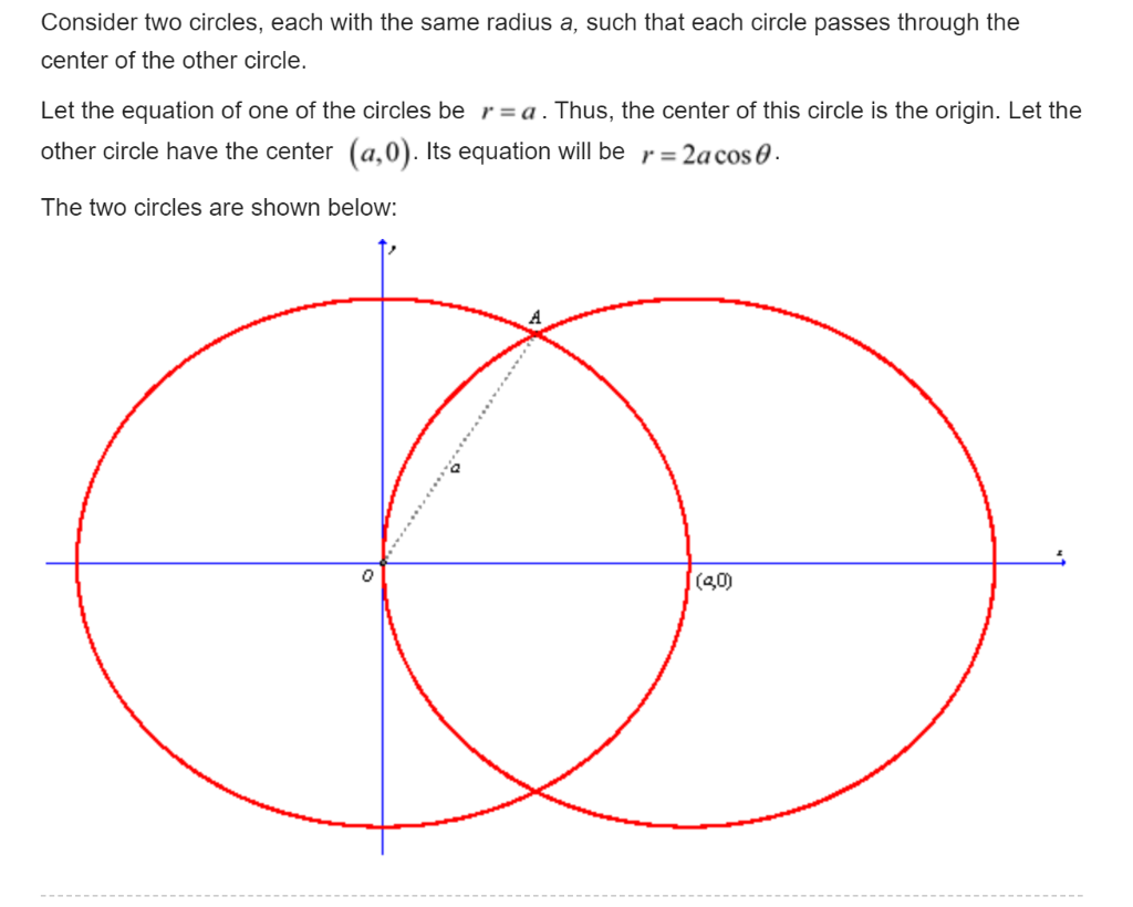 Solved Why is the equation for the second circle r= | Chegg.com