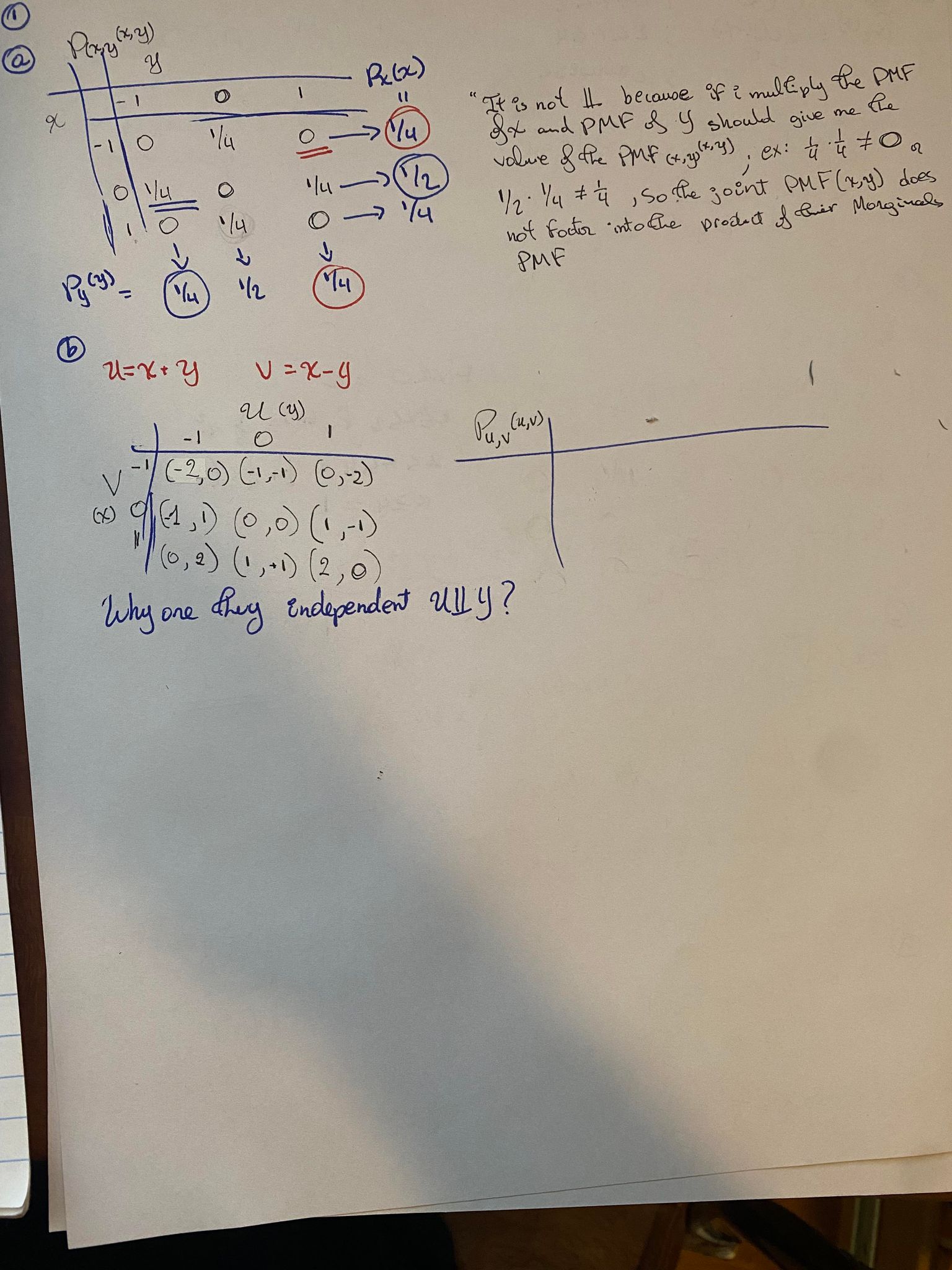 Solved can someone help me find the PMF (u,v), and U and V | Chegg.com