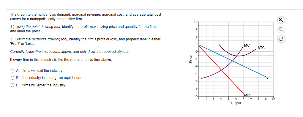 Solved 10- The graph to the right shows demand, marginal | Chegg.com