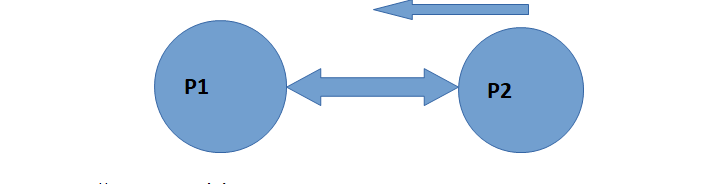 Solved Operating Systems;-Program in C++ (i). You need to | Chegg.com