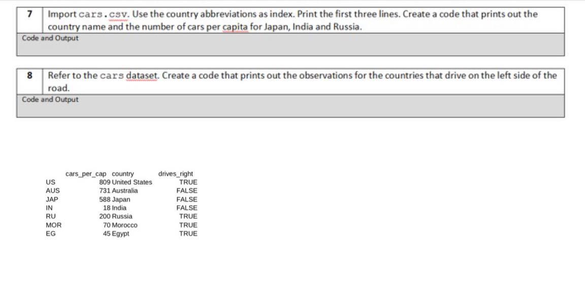 \begin{tabular}{|l|l|} \hline 7 & Import cars. csv. | Chegg.com