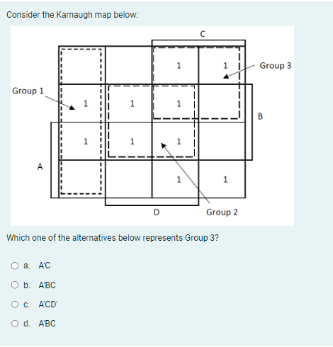 Solved Consider the Karnaugh map below: Which one of the | Chegg.com