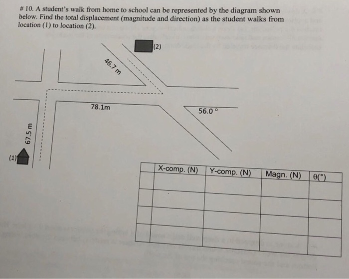 Solved #10. A student's walk from home to school can be | Chegg.com