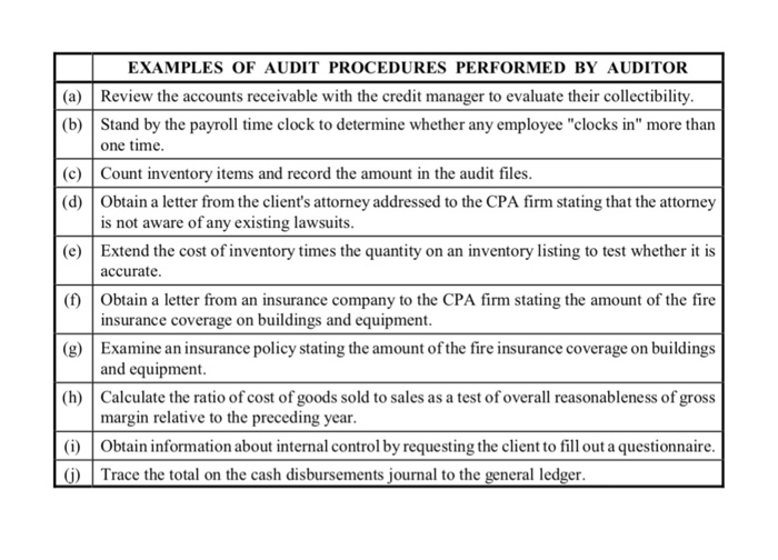 Solved Attached Are Examples Of Audit Procedures Performed Chegg Solved Attached Are Examples Of Audit Procedures Performed Chegg