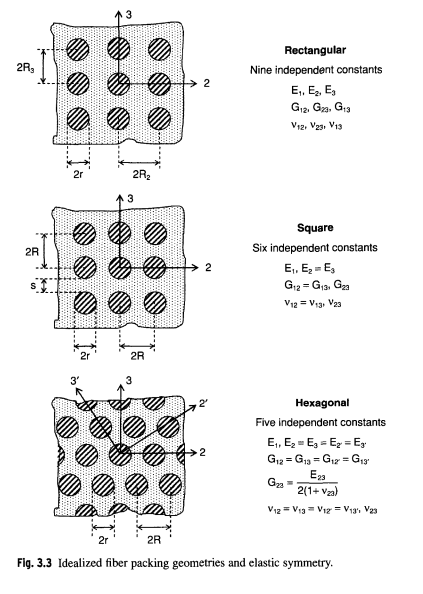 Solved Part II: Write a MATLAB program to generate the Moody | Chegg.com