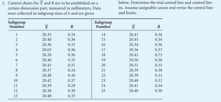 38. Using the EXCEL program file, determine an EWMA | Chegg.com