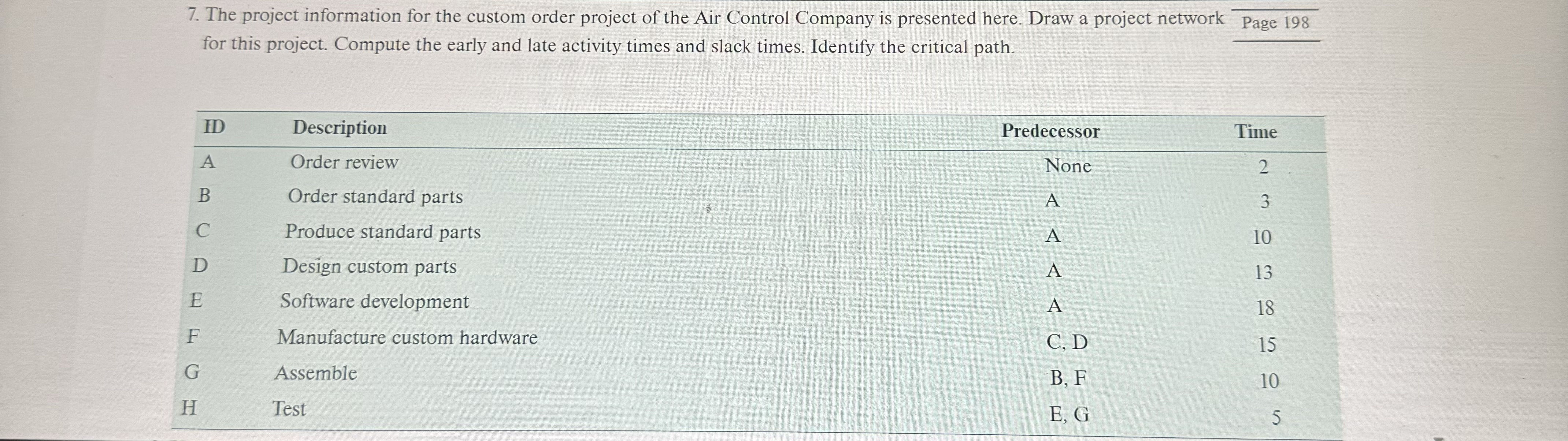 Solved As Part Of Your Solution Draw A Fully Analyzed Aon