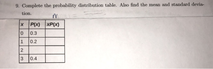 Solved 9. Complete the probability distribution table. Also | Chegg.com
