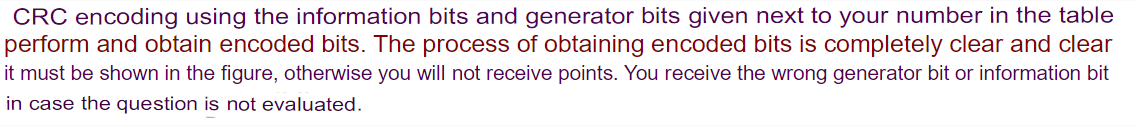 Solved CRC encoding using the information bits and generator | Chegg.com