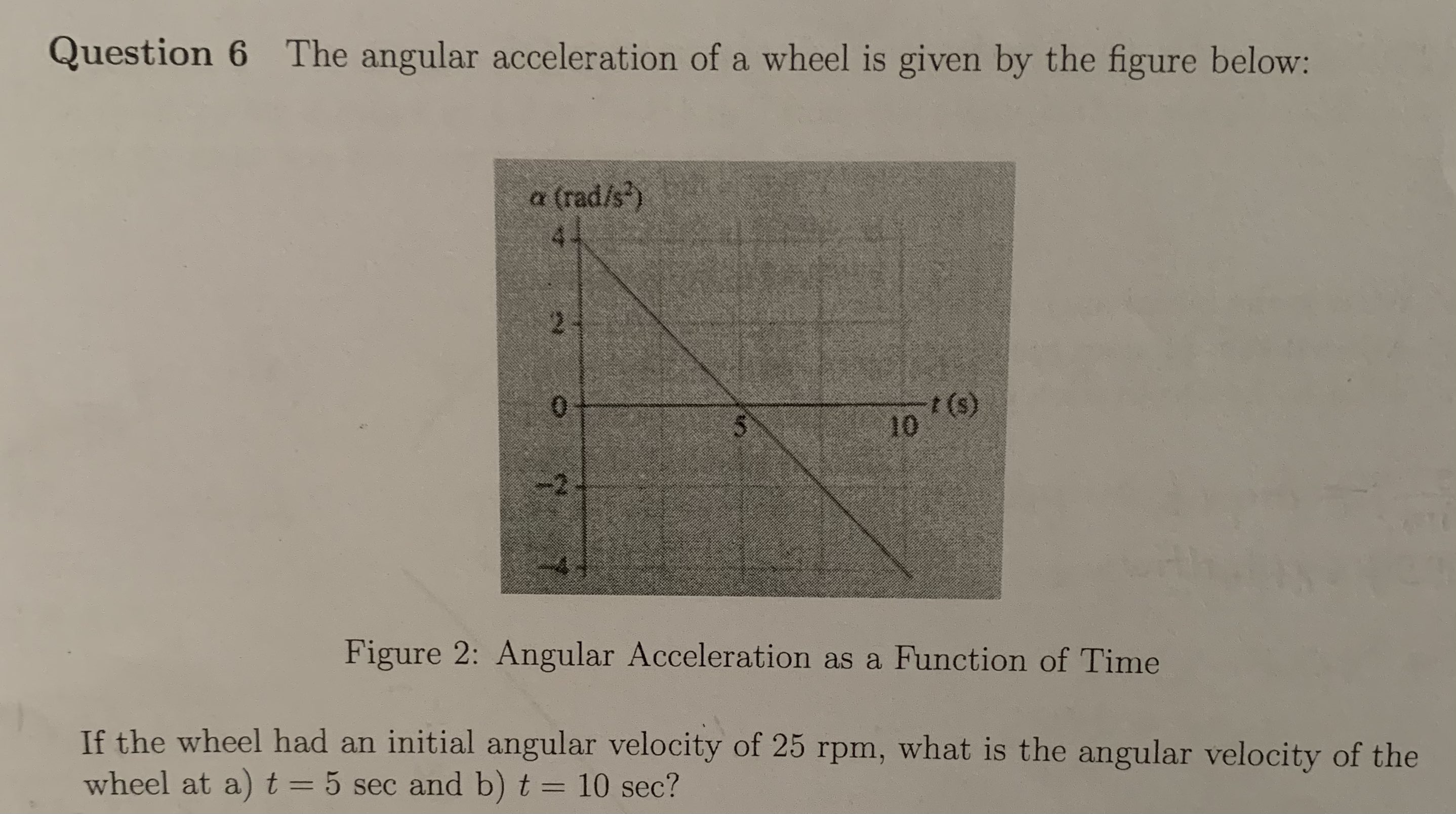 Solved Question 6 The angular acceleration of a wheel is | Chegg.com