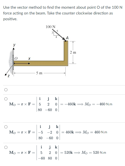 Solved Use the vector method to find the moment about point | Chegg.com