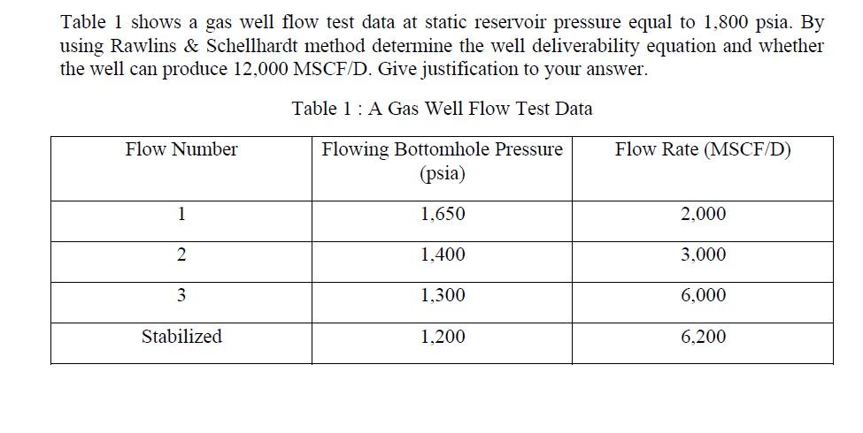 Table 1 shows a gas well flow test data at static | Chegg.com