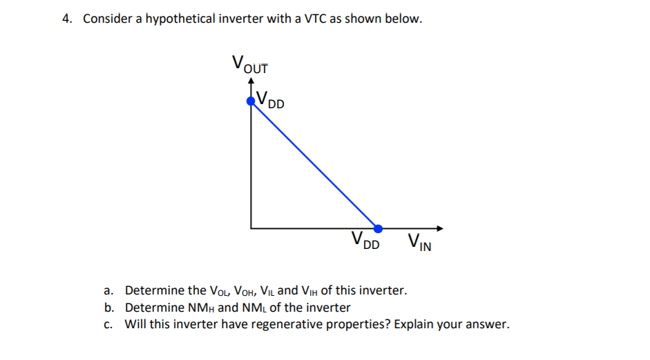 Solved 4. Consider a hypothetical inverter with a VTC as | Chegg.com