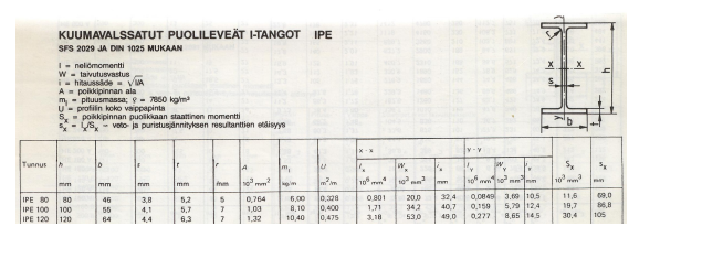 Solved Calculate the payload P of the beam shown in | Chegg.com Solved Calculate the payload P of the beam shown in | Chegg.com