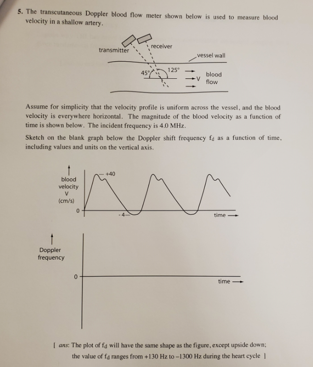 Solved 5. The transcutaneous Doppler blood flow meter shown | Chegg.com
