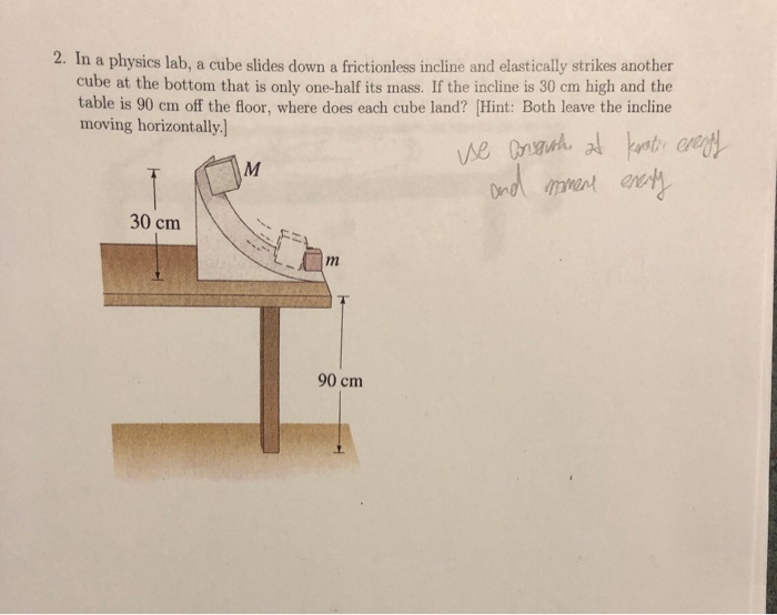 Solved n a physics lab, a cube slides down a frictionless | Chegg.com