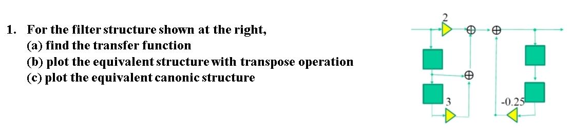 Solved 1. For the filter structure shown at the right, (a) | Chegg.com
