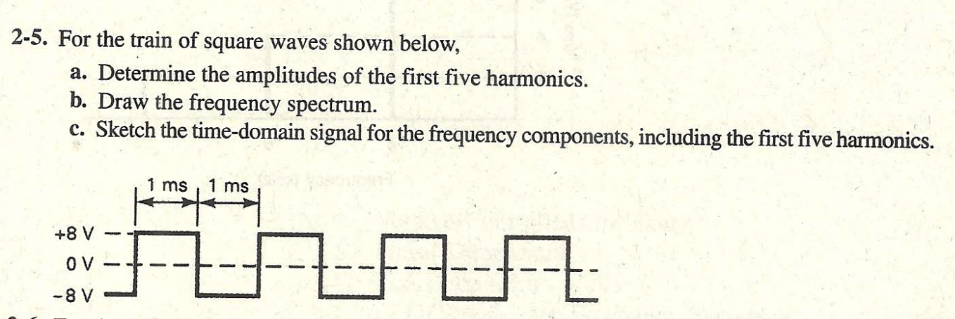 Solved 2-5. For the train of square waves shown below, a. | Chegg.com