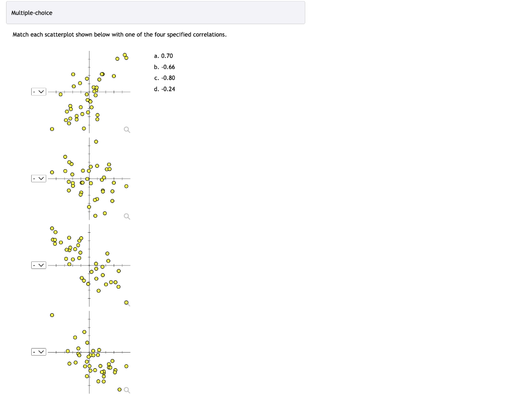 Solved Match each scatterplot shown below with one of the | Chegg.com