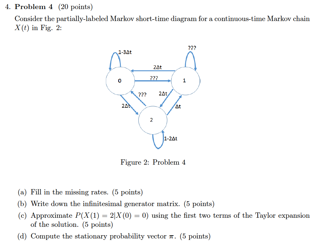 Solved Problem 4 (20 points) Consider the partially-labeled | Chegg.com
