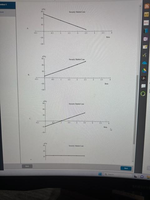 D.is zhutet the question belses. Beta = arswera te | Chegg.com
