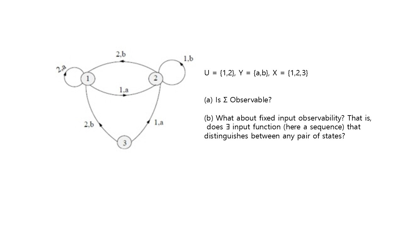 Solved U={1,2},Y={a,b},x={1,2,3}(a) ﻿Is Σ ﻿Observable?(b) | Chegg.com