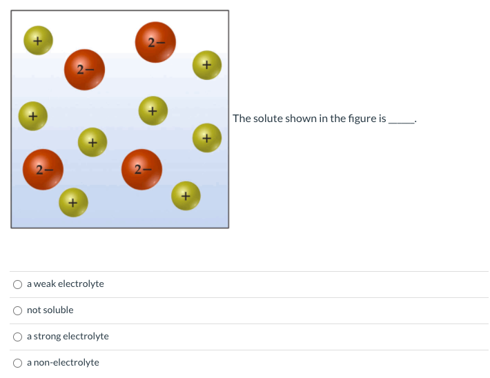 Solved What is the approximate pH of this salt solution? | Chegg.com
