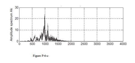 Solved Problem : (4 marks) DSP applications In a speech | Chegg.com
