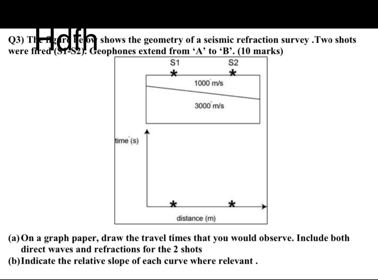 (3) Tir shows the geometry of a seismic refraction | Chegg.com